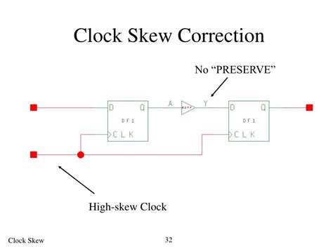 Ppt Clock Skew Powerpoint Presentation Free Download Id1132940