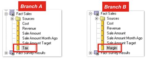 Concurrent Rpd Development In Obiee