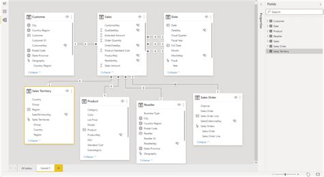 Làm Việc Với Các Bảng Trong Power Bi Desktop Mastering Data Analytics