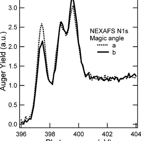 N 1s Nexafs Spectra Of A Surface Exposed To 960 S × 2 × 10 8 Mbar At Download Scientific