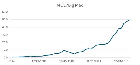 Mcd Big Mac The Fifth Person
