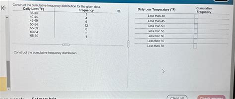 solved construct the cumulative frequency distribution for