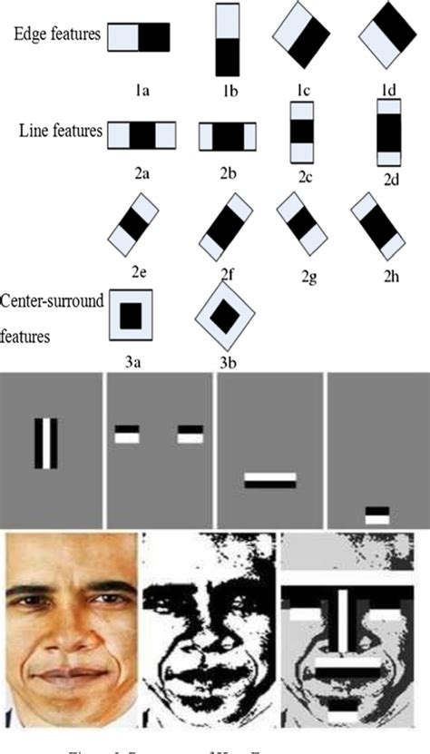 Figure 2 From Identification Of Gender And Age Using Classification And Convolutional Networks