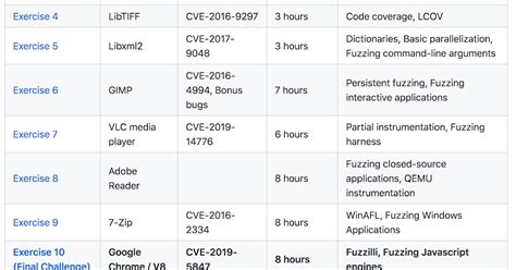Gandalf Fuzzing101(一)fuzz Xpdf Latest Version 404 Gandalf Fuzzing101(一)fuzz Xpdf Latest Version 404