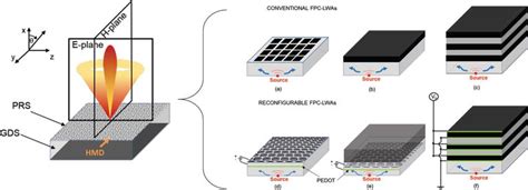Terahertz Leaky Wave Antennas Based On Metasurfaces And Tunable