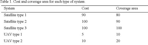 Figure 1 From A Computational Intelligence Approach To System Of Systems Architecting