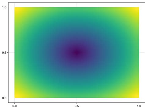 How To Create Circular Color Gradient Plot Visualization Julia