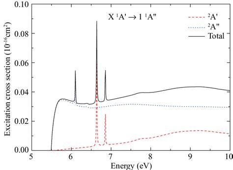 Color Online Electron Impact Excitation Cross Sections From The Download Scientific Diagram