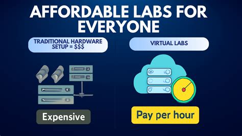 Ccna Syllabus And Exam Topics In 2025 Uninets