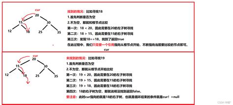 Java实现并图解二叉搜索树的添加、查找以及删除方法保姆级教程二叉搜索数删除指定元素操作代码实现 Csdn博客