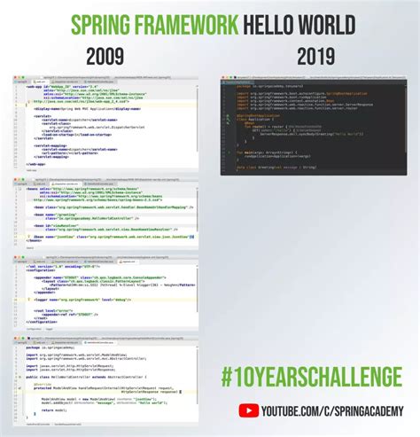 How To Implement Rocketmq In The Spring Ecosystem Alibaba Cloud
