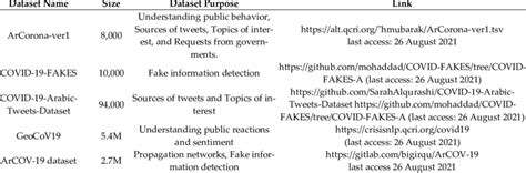 Publicly Available Arabic Datasets Download Scientific Diagram