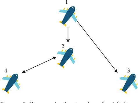 Figure 2 From Distributed Control Design For Uncertain Multiagent