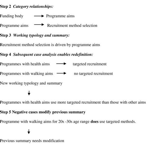 Example Of Analysis Using Analytic Induction Download Scientific Diagram