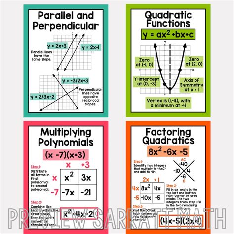 Algebra Posters High School Math Classroom Decor Digital Download Etsy