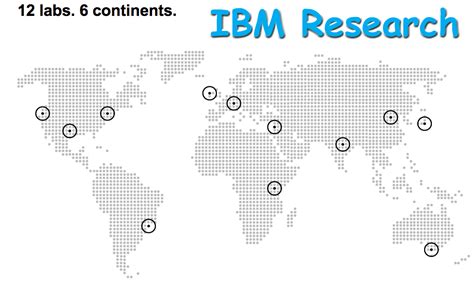 Five Year Forecast For IBM