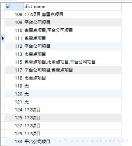 Mysql 当字段以逗号分隔时的转换mysql逗号分隔编码转化成标准编码 Csdn博客