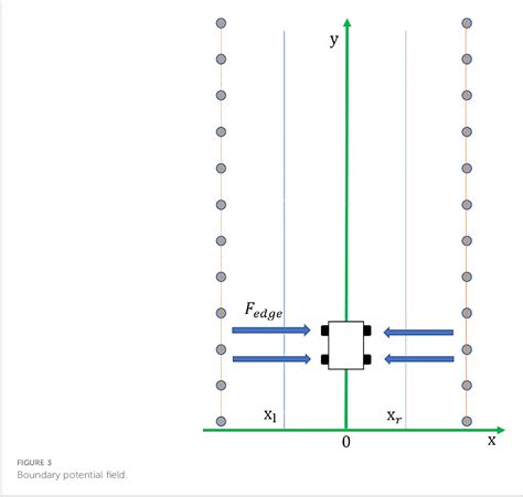 Figure 3 From Research On The Local Path Planning Of An Orchard Mowing Robot Based On An