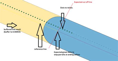Sql Server Intersect Point On Line Buffered With Mssql Spatial