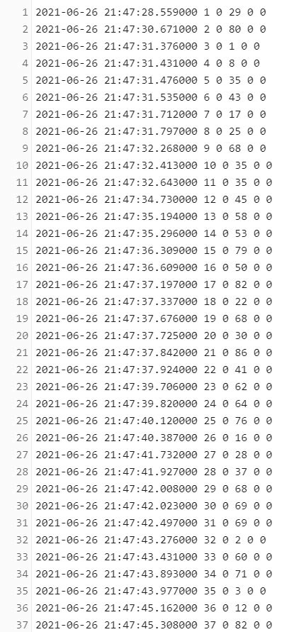 Solved Please Write The Code Satisfy The