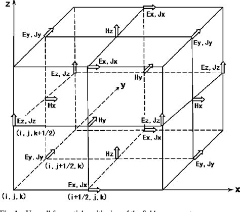 Figure 1 From An E J Collocated 3 D Fdtd Model Of Electromagnetic Wave Propagation In Magnetized