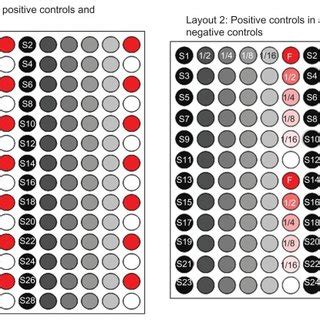 Subgrid Layout Of Two Array Designs The Left Layout Design I Prints Download Scientific