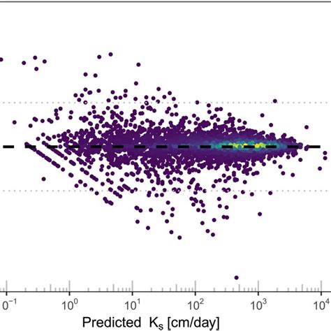 Performance Of Boosted Regression Tree Models Trained With Flsoil