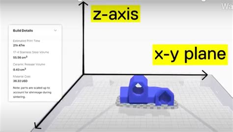 How To Strengthen Your 3d Printer Parts Alongside The Z Axis