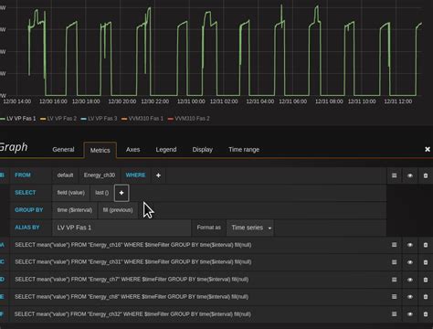 Influxdbgrafana Persistence And Graphing Page 10 Tutorials And Examples Openhab Community