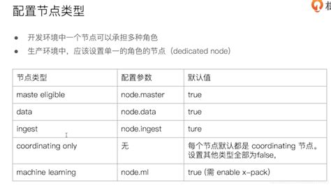 Elasticsearch 极客时间课程笔记 01极客时间 Elasticsearch Csdn博客