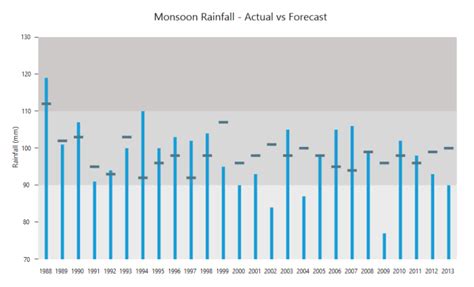 Getting Started Bulletgraph Aspnet Webforms Syncfusion