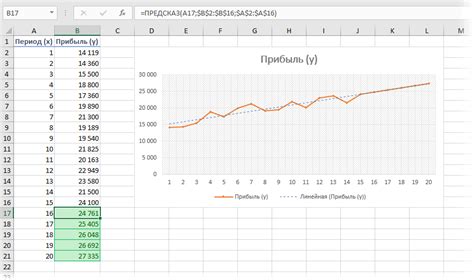 Прогнозирование в Excel