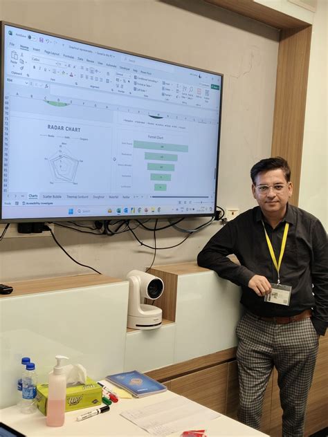 Dataanalysis Excel Powerbi Dashboard Businessintelligence Datavisualization Jatin Sukhija