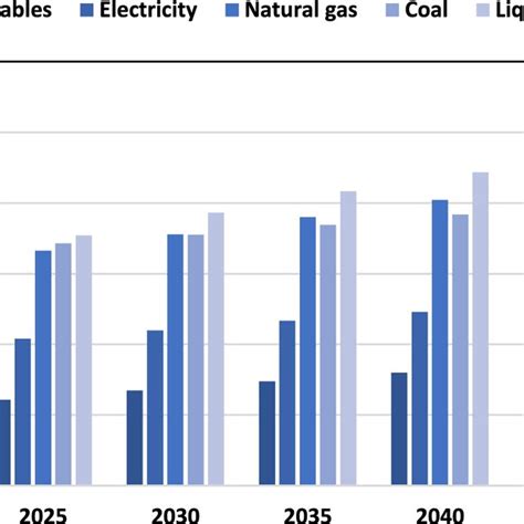An Illustration Of The Chromosome Encoding Scheme Download Scientific Diagram