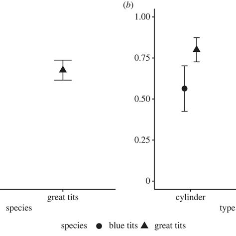 Estimates In Arc Sine Square Root Scale From A Phylogenetic Linear