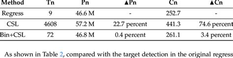Comparison Of Parameter Calculations Download Scientific Diagram