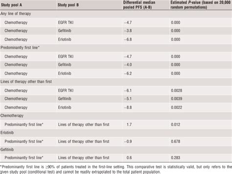 Statistical Analysis Based On Permutation Testing Download Table