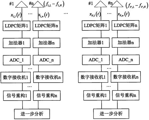 Radio Broadband Signal Detection Method And Device Eureka Patsnap