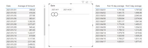 Solved Slicer That Only Sllices Current Month On Visual T Microsoft Fabric Community