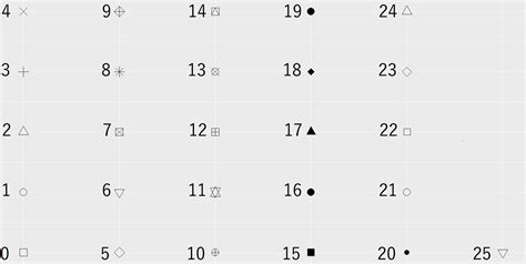 如何在 R 中使用 Ggplot2 更改图例形状？ 码农参考