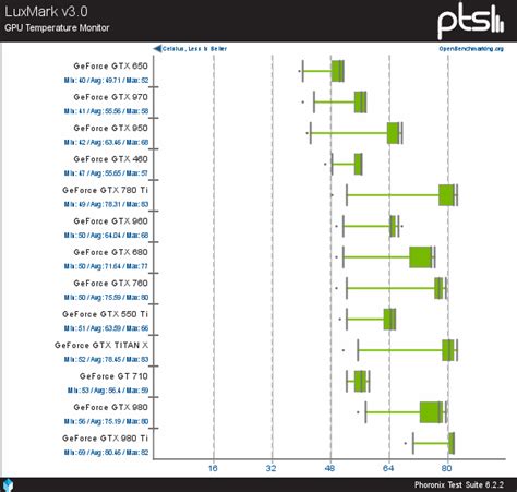 13 Way Nvidia Opencl Performance And Perf Per Watt From Fermi To Maxwell Phoronix