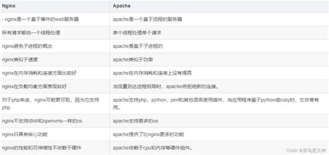 【最全最详细】nginx 最新面试题汇总（共 40 道，全网最全）nginx选择题 Csdn博客