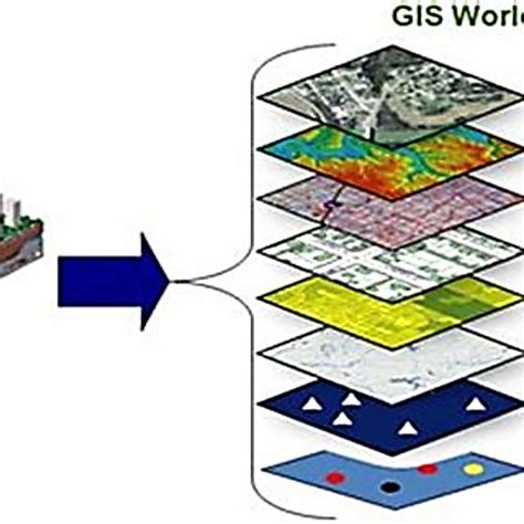 Gis Model For Generating Dem Download Scientific Diagram
