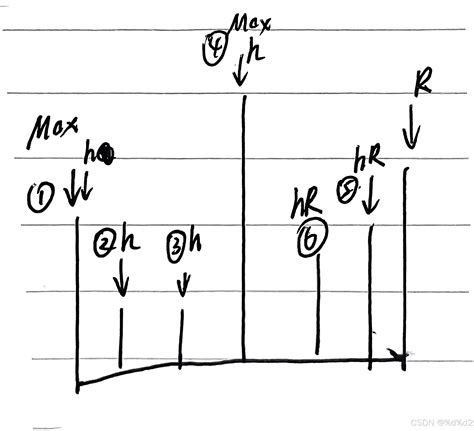 42 接雨水（左右指针） Csdn博客