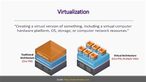 virtual machine consolidation for cloud data centers using parameter