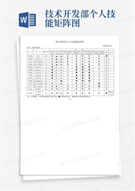 技术开发部个人技能矩阵图word模板下载 编号lbybadbm 熊猫办公