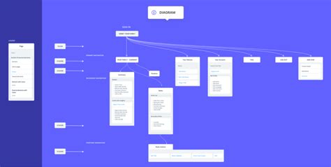Information Architecture A Guide For Ux Designers Logrocket Blog