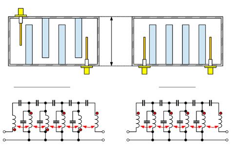 Cavity Filter Design Hfss At David Dodd Blog