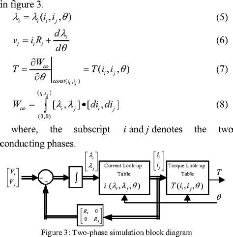 Figure 1 From Torque Ripple Optimization In Switched Reluctance Motor Using Two Phase Model And