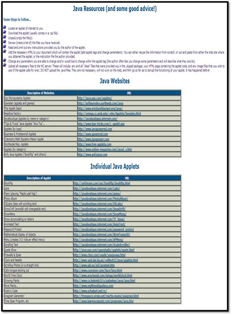Java Applets Obsolete Or Still Part Of The Web — Sitepoint